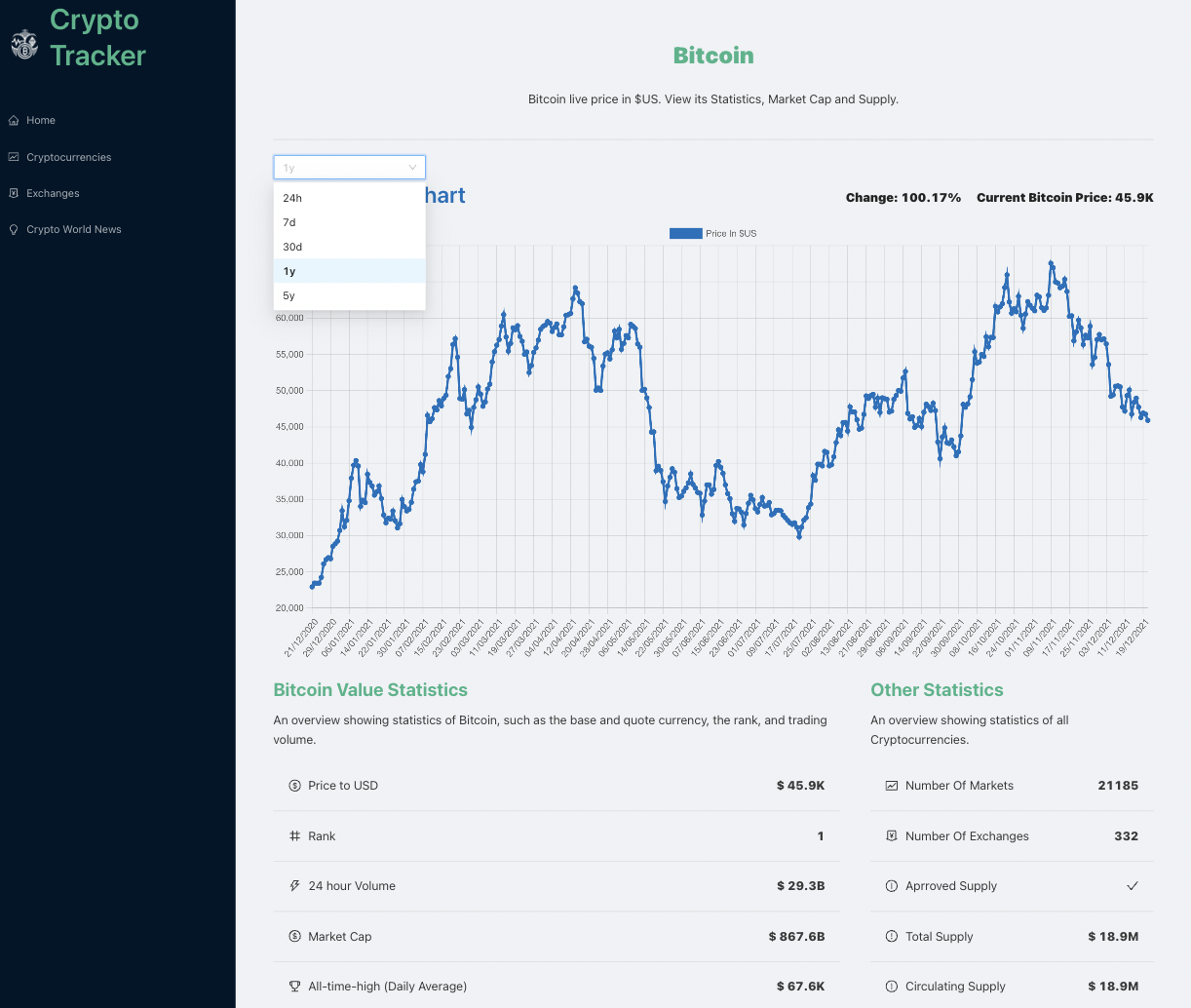 GitHub - JASHD12/Crypto_Feed