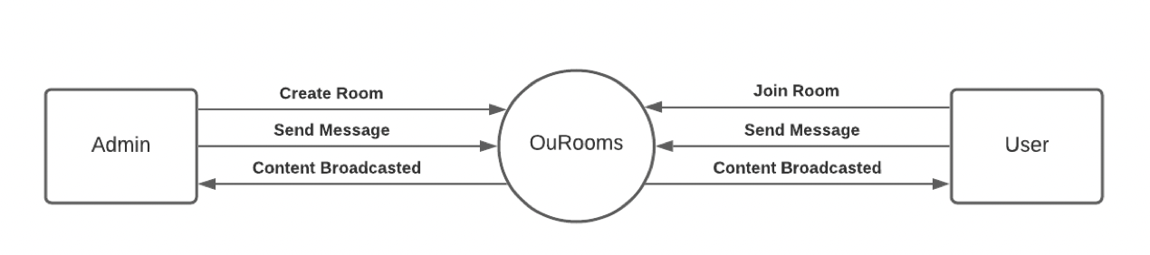 GitHub - JASHD12/CHAT-ROOMS: CHAT ROOMS