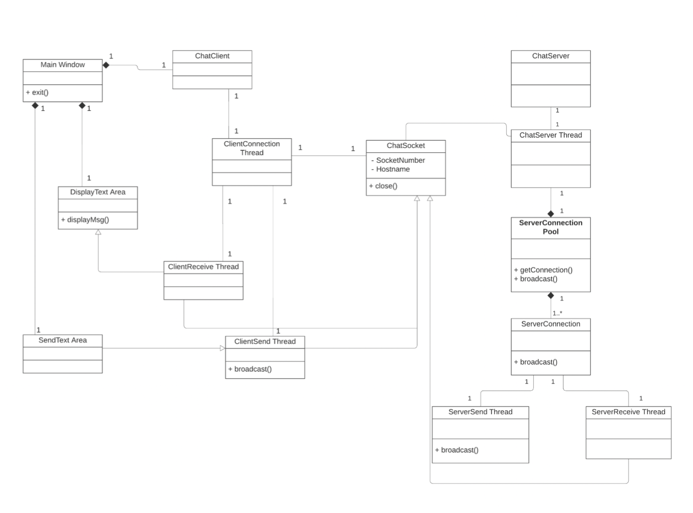 GitHub - JASHD12/CHAT-ROOMS: CHAT ROOMS