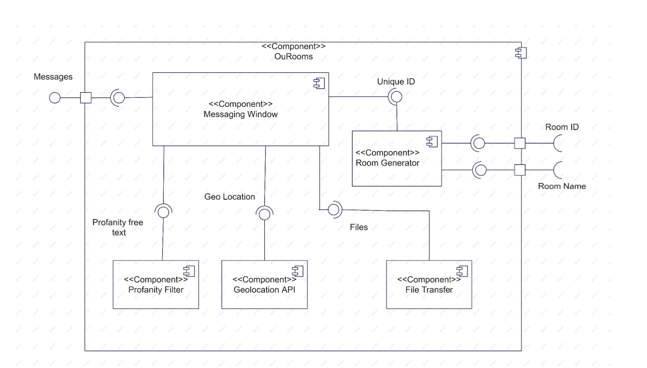 GitHub - JASHD12/CHAT-ROOMS: CHAT ROOMS