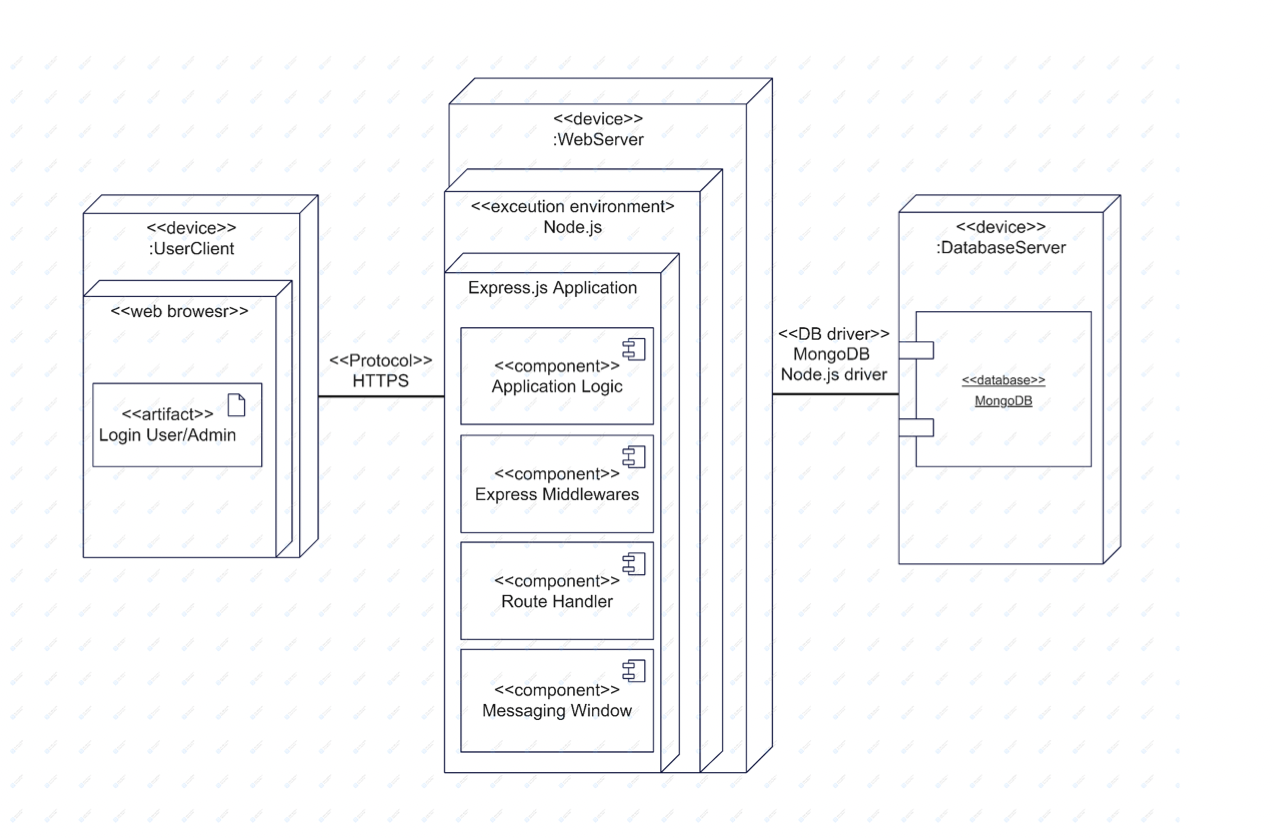 GitHub - JASHD12/CHAT-ROOMS: CHAT ROOMS