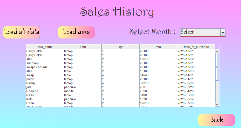 Github Codekartik Inventory Management System