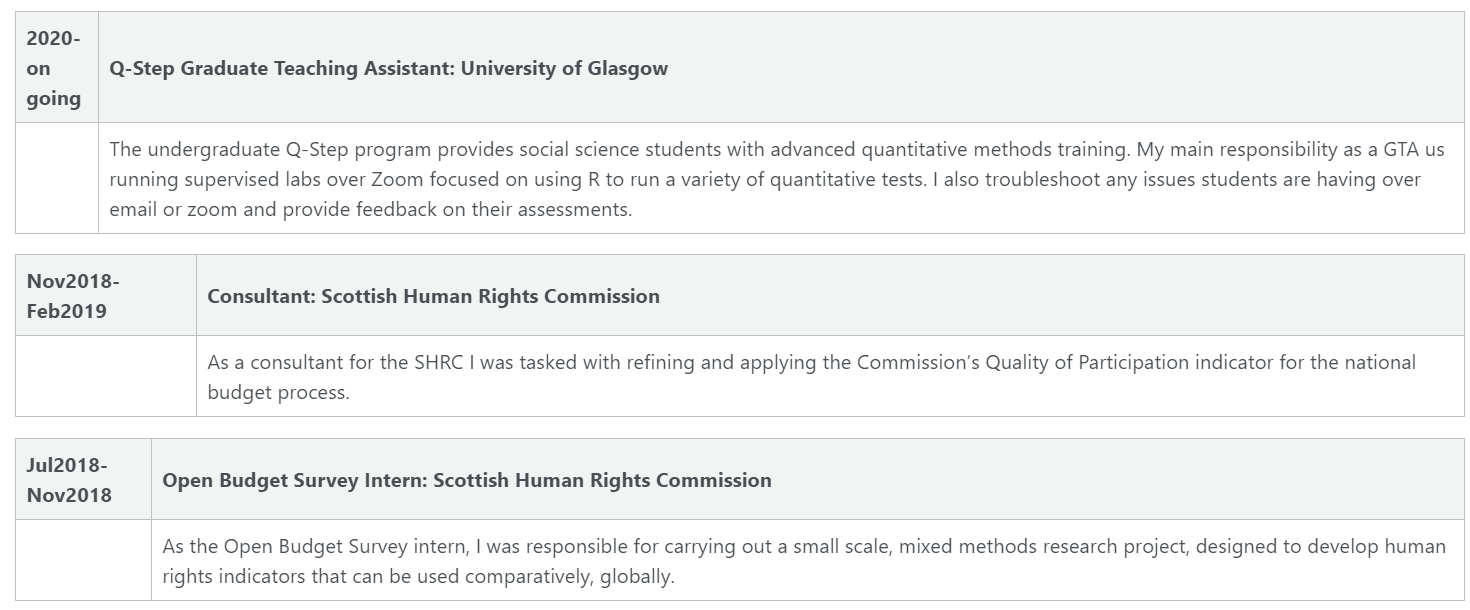 Table formatting · Issue #518 · academicpages/academicpages.github.io ...