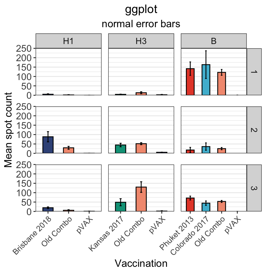 Interference from ggpubr & stat_compare_means with both scale_y_continuous & facet free_x scale ...