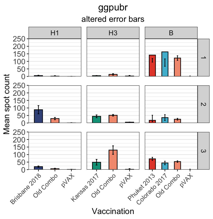 Interference from ggpubr & stat_compare_means with both scale_y_continuous & facet free_x scale ...