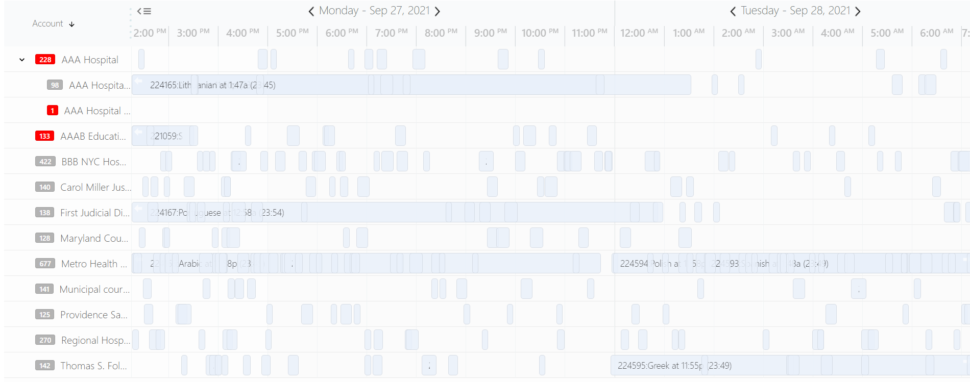 How to clean memory · Issue #300 · neuronetio/gantt-schedule-timeline ...