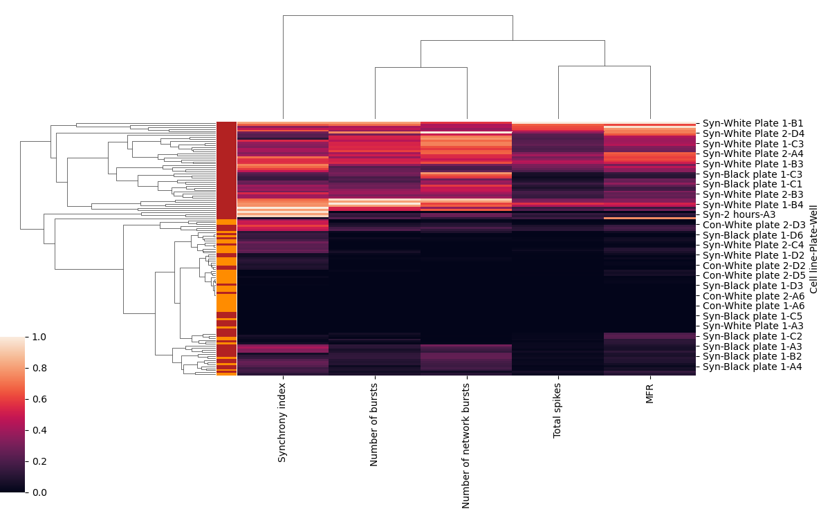 GitHub - dxe303/MiCM-summer-project