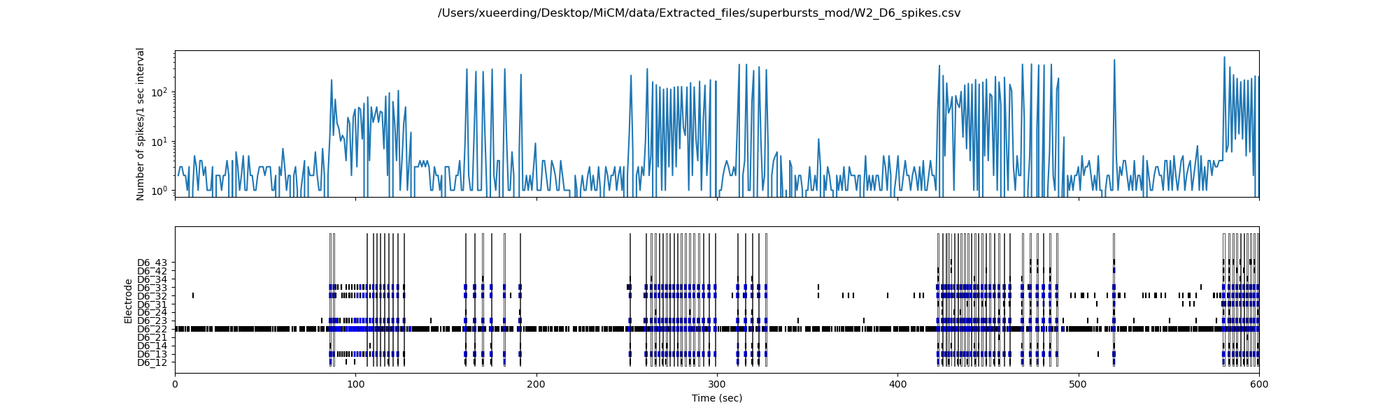 GitHub - dxe303/MiCM-summer-project