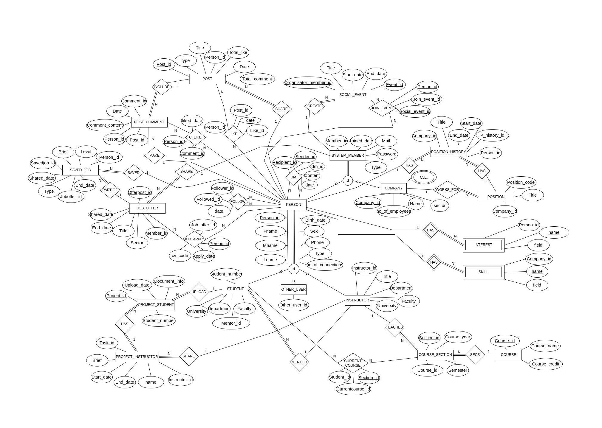 GitHub - eberkeaydin/LinkedinMoodle-Database: An imaginery career,social and education platform ...