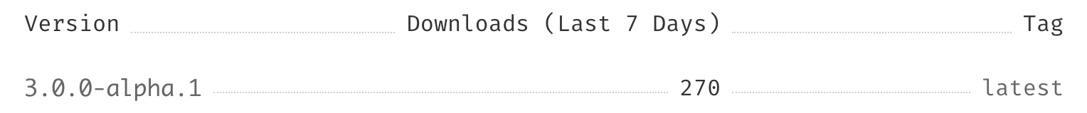 Tag appropriate version as the latest · Issue #507 · TanStack/virtual ...