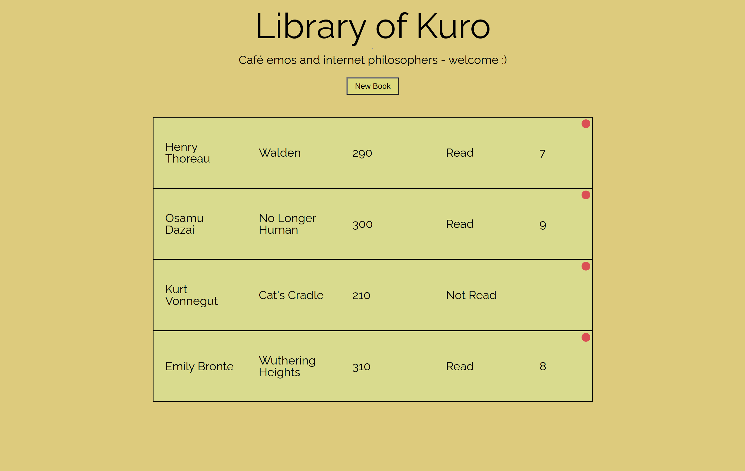 Github Jeromecho Kuro No Library Simple Library Management System