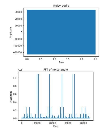 GitHub - shubhu163/Audo-filtering-using-filters: Noise is removed from the audio with the help ...