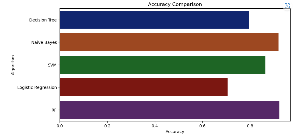 GitHub - shubhu163/Crop-Recommendation-Model: It is a Machine Learning ...