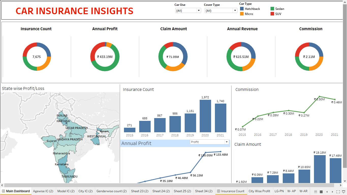 GitHub - shubhu163/CAR_INSURANCE-DASHBOARD