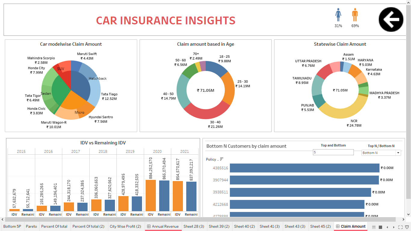 GitHub - shubhu163/CAR_INSURANCE-DASHBOARD