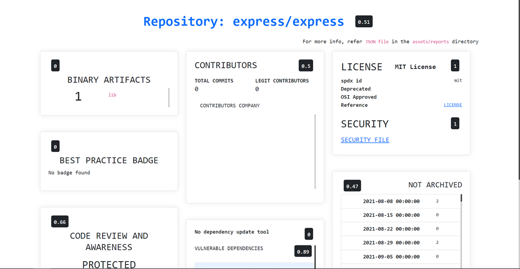 GitHub - ayangupta9/turtle-oss-inspector: We created TURTLE OSS INSPECTOR to give consumers of ...