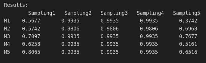 GitHub - LakshitPatidar/Sampling_Assignment