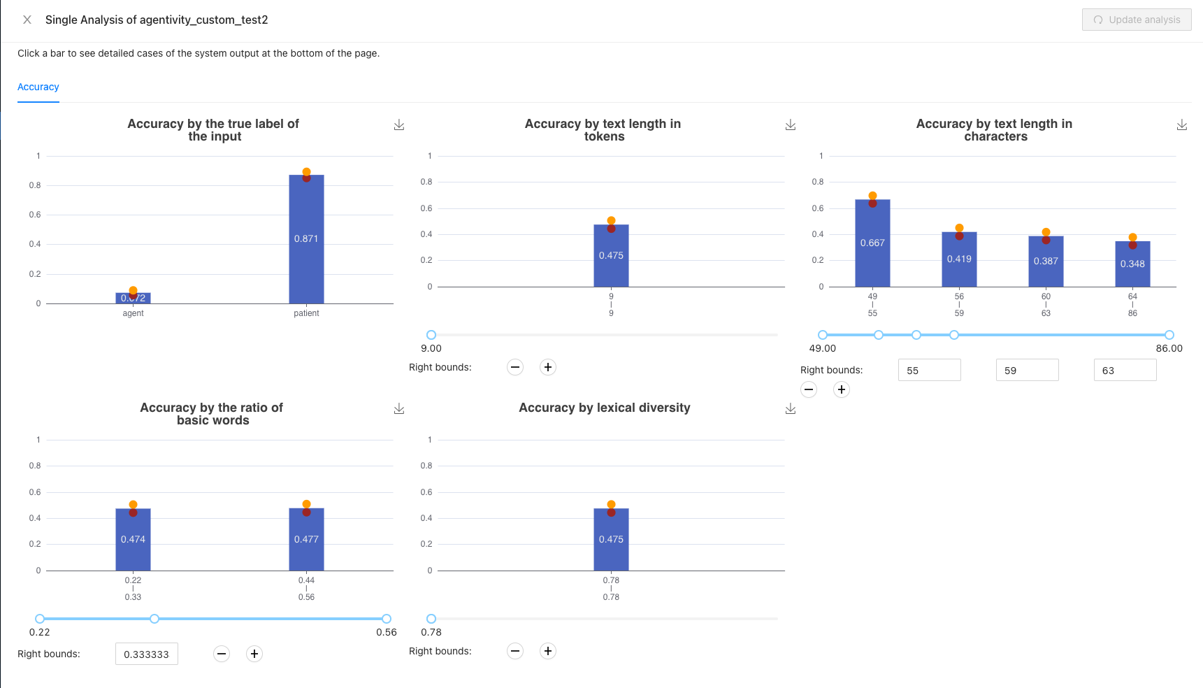 Custom analysis doesn't show on the UI · Issue #325 · neulab/explainaboard_web · GitHub