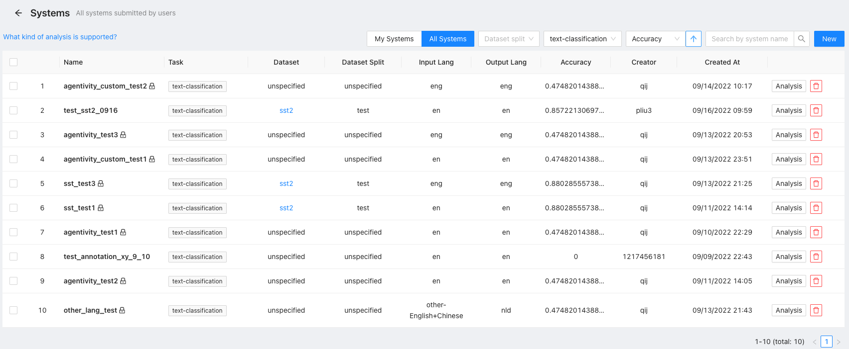 Systems Page `created At`dropdown Is Incorrect · Issue 320 · Neulab Explainaboard Web · Github