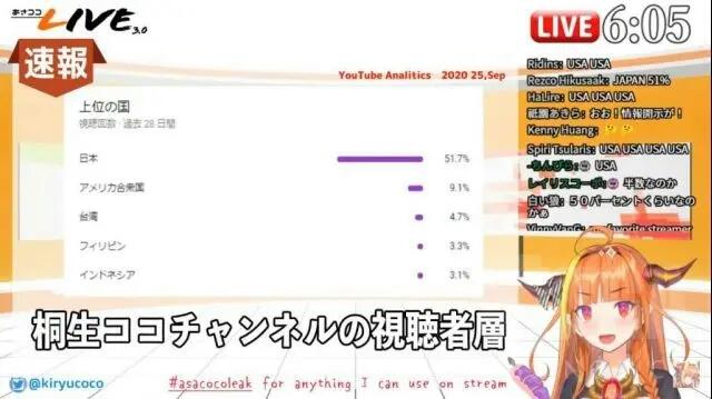 GitHub - 1zhang-san/1: 9.25桐生可可与Hololive炎上事件 桐生可可（桐生ココ/きりゅう ここ/Kiryuu Coco）是一名从2019年12月28日在 ...