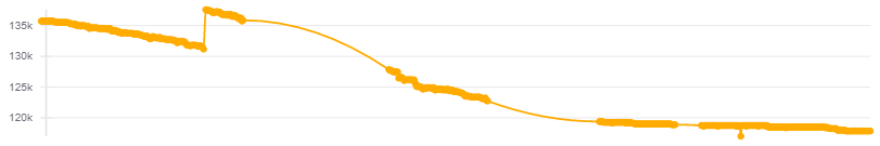 Memory leak in continuous scan · Issue #361 · h2zero/NimBLE-Arduino · GitHub