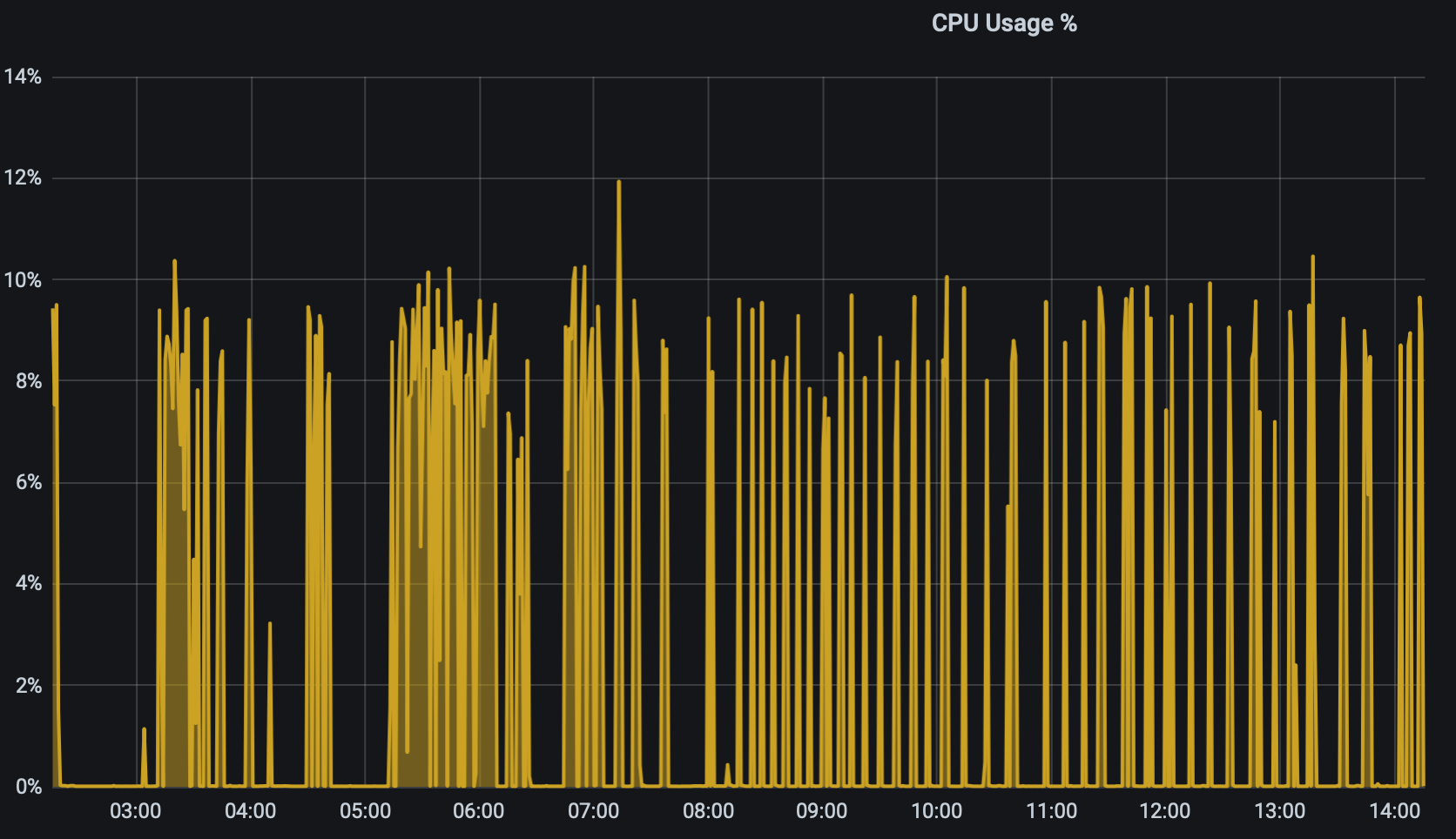 CPU spikes · Issue #492 · NginxProxyManager/nginx-proxy-manager · GitHub