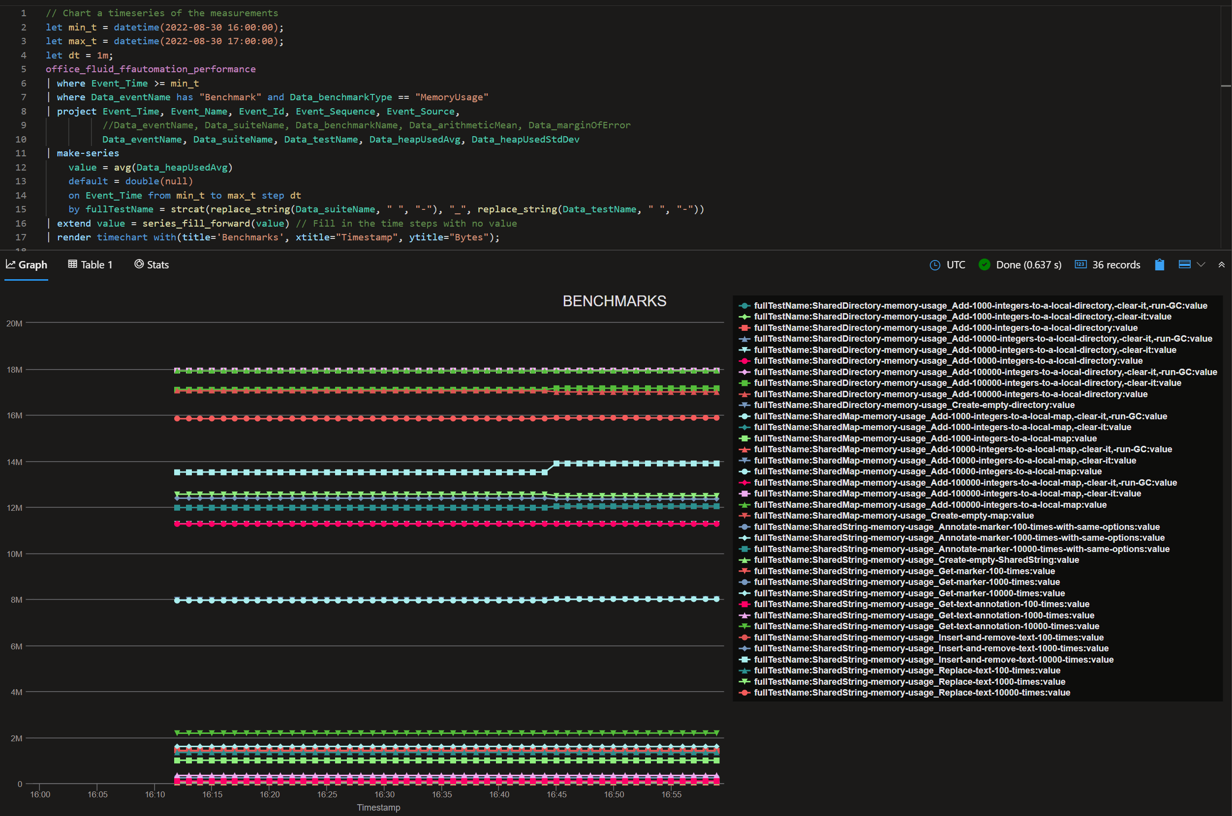 Processing Of Memory Performance Test Results By Alexvy86 · Pull Request 11665 · Microsoft