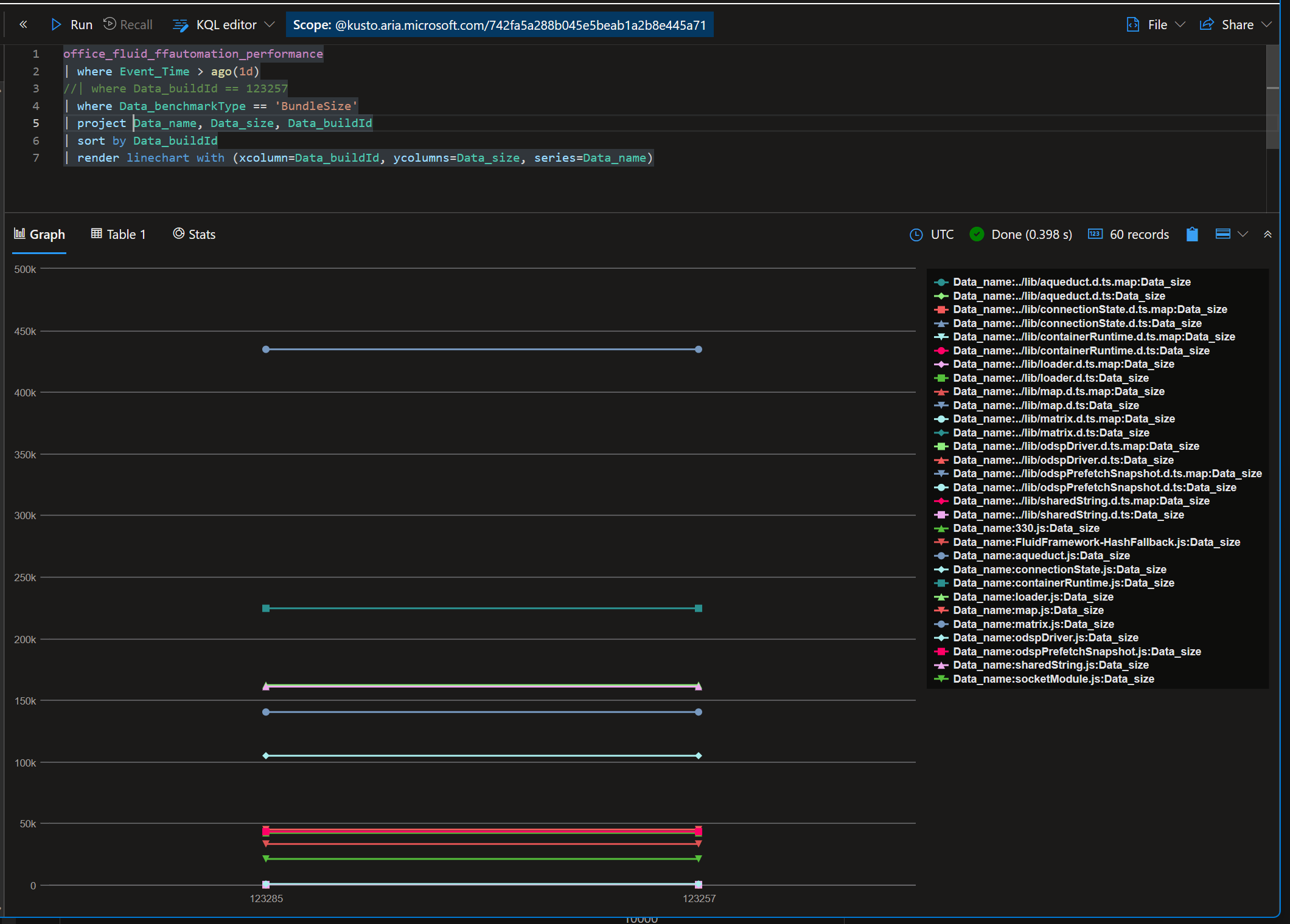 Upload Bundles Assets Into The Telemetry Db After Each Pr By