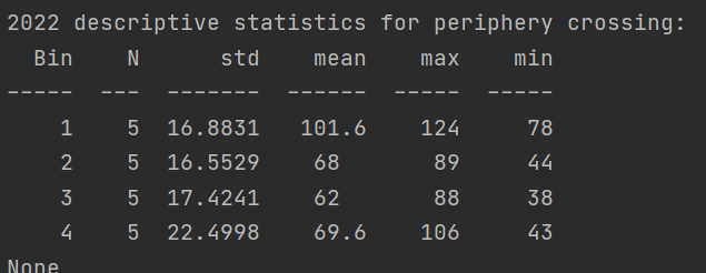 GitHub - orspiegel/Neurobiology_lab_II