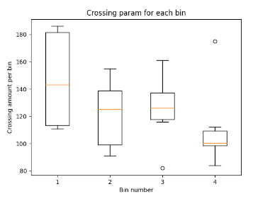 GitHub - orspiegel/Neurobiology_lab_II