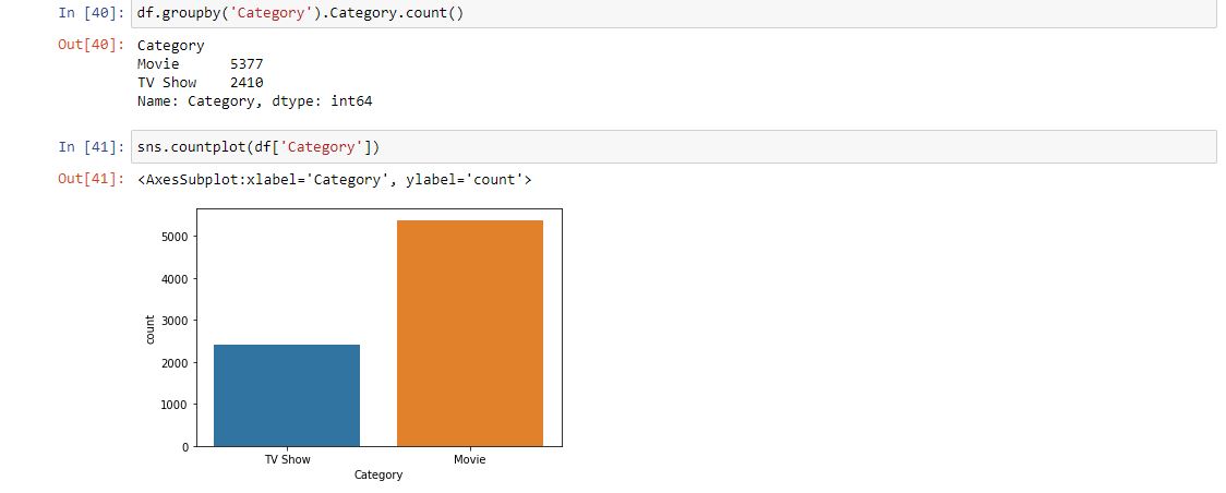 GitHub - Manjeet-MnB/NETFLIX-DATA-ANALYSIS-PROJECT: I Analysed the ...