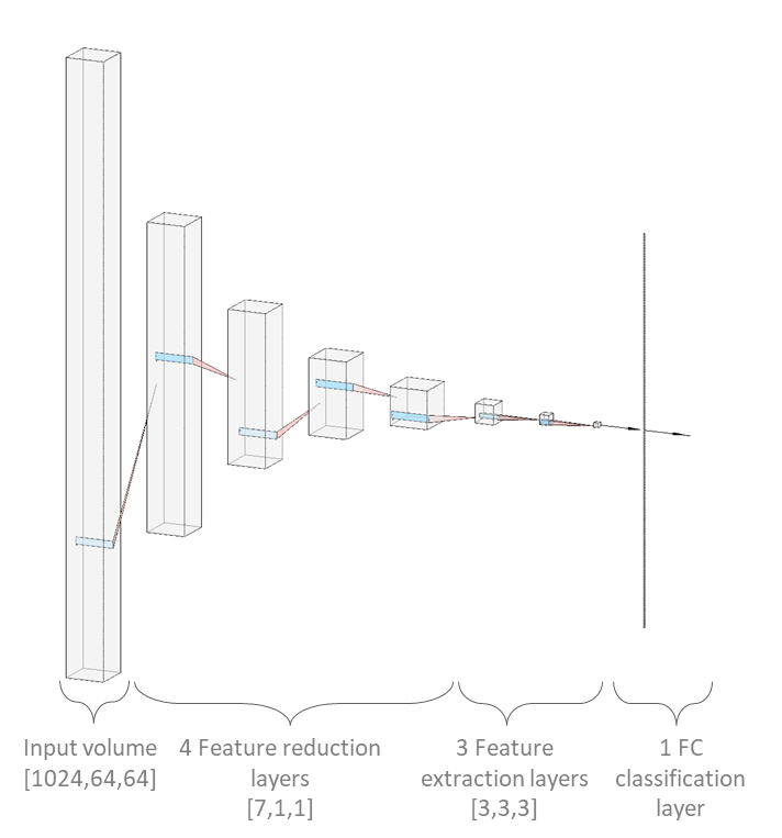 GitHub - shaunmcknight/UT-volumetric-classification