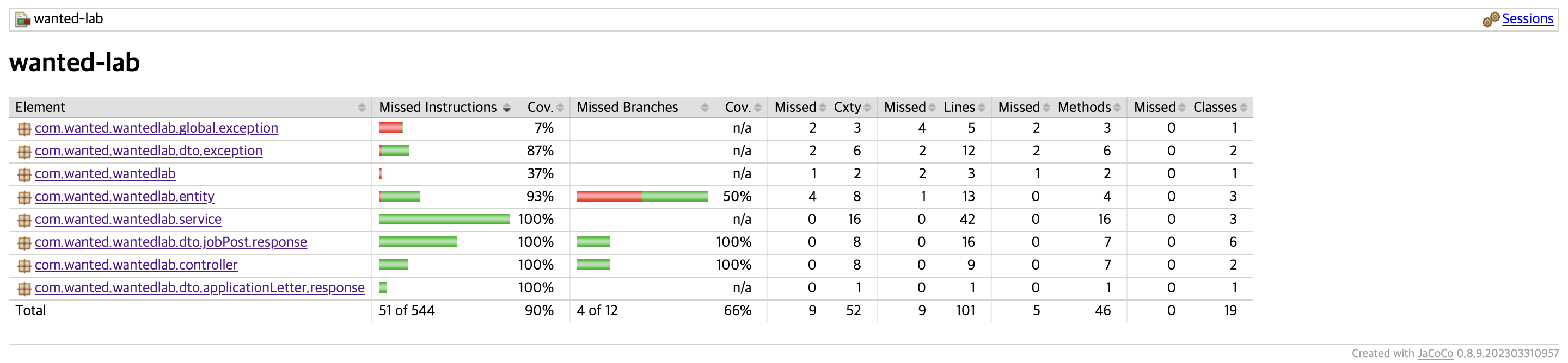 GitHub - johan1103/wanted-pre-onboarding-backend: 프리온보딩 원티드 백엔드 인턴십 선발 과제