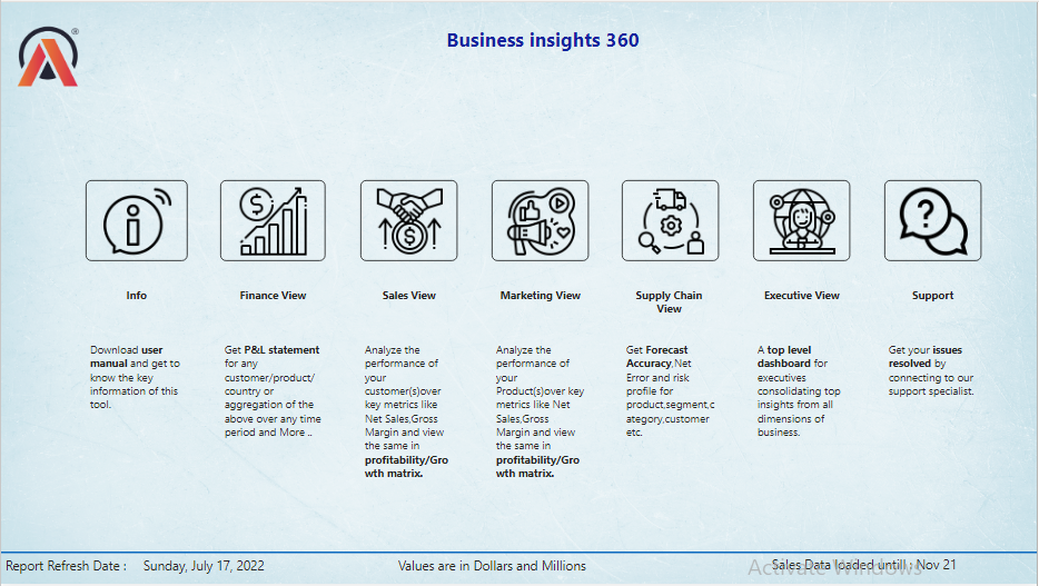 GitHub - Manav-56/Finance-Domain-BI-Dashboard-: Bi dashboard for 4 distinct target audiences ...