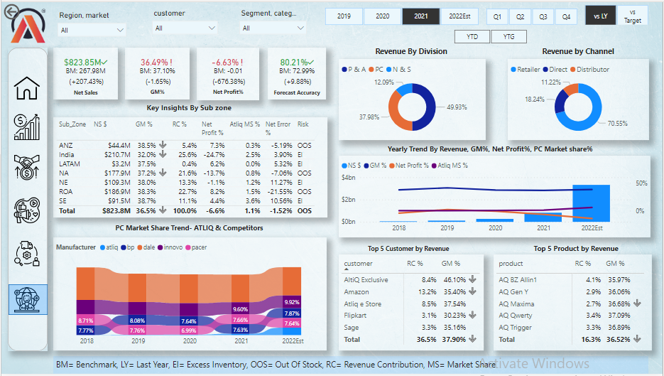GitHub - Manav-56/Finance-Domain-BI-Dashboard-: Bi dashboard for 4 distinct target audiences ...
