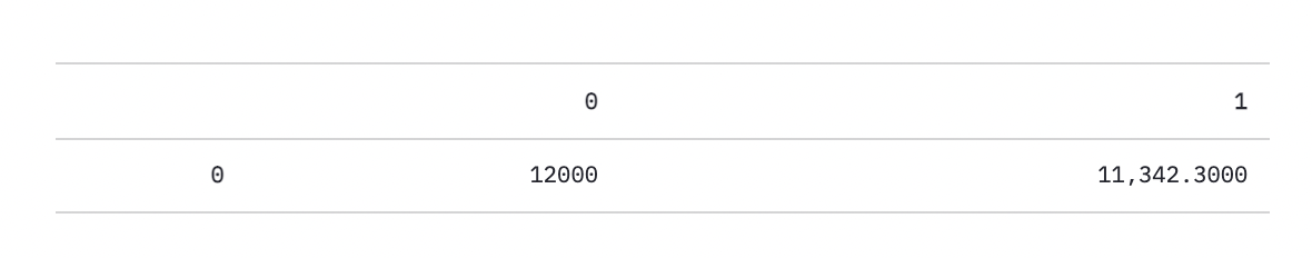 Consistent Formatting In Numerical Values · Issue 3447 · Streamlit 