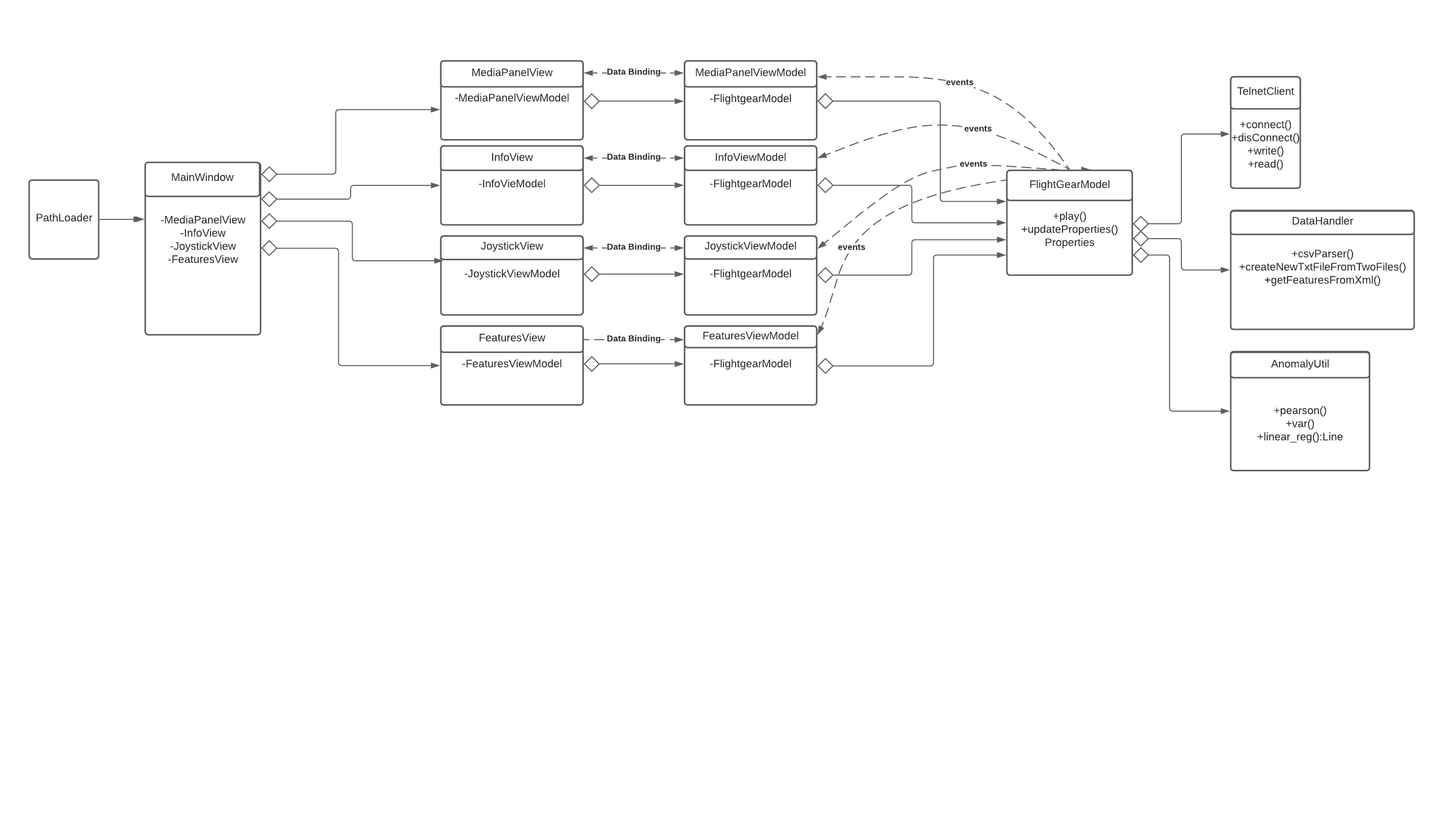 GitHub - OmerSchloss/FlightInspection