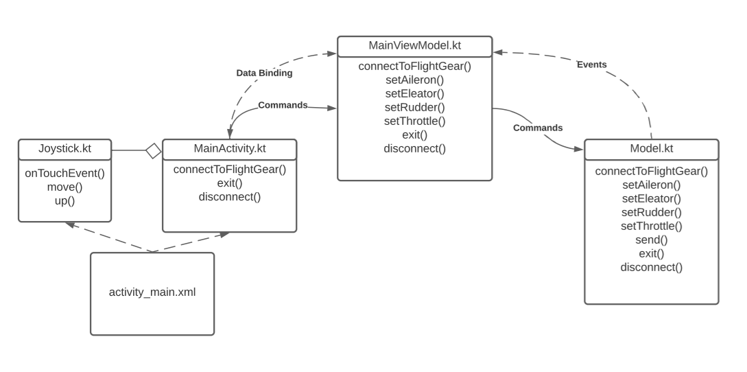 GitHub - AmitaiYacobi/Joystick-Android-App: Remote conrol joystick used ...