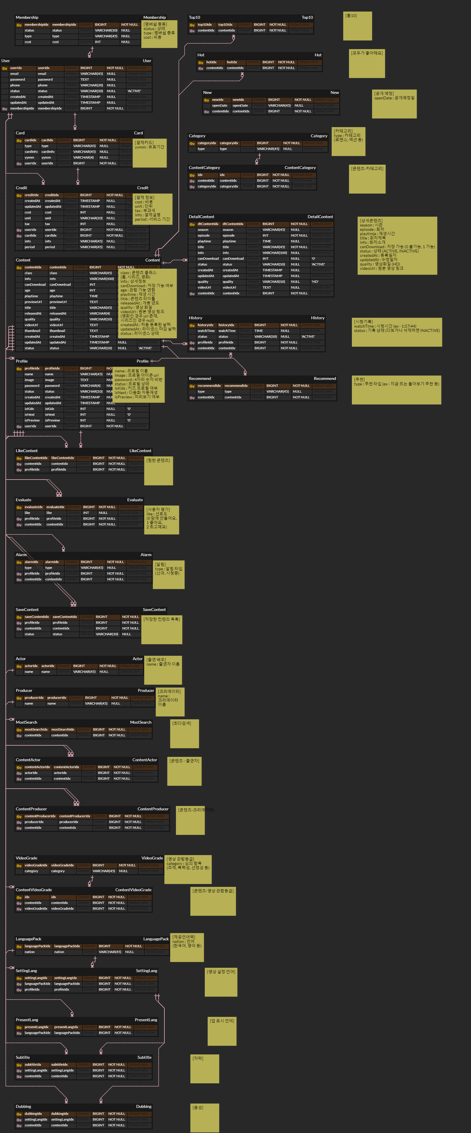 GitHub - rosesua318/netflix-api
