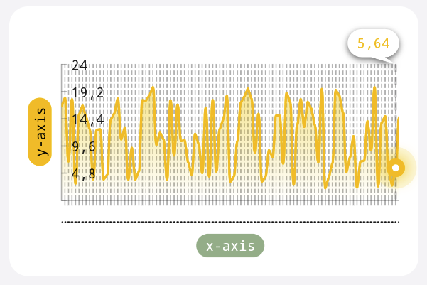 Line chart's last value not selectable via marker · Issue #320 · patrykandpatrick/vico · GitHub