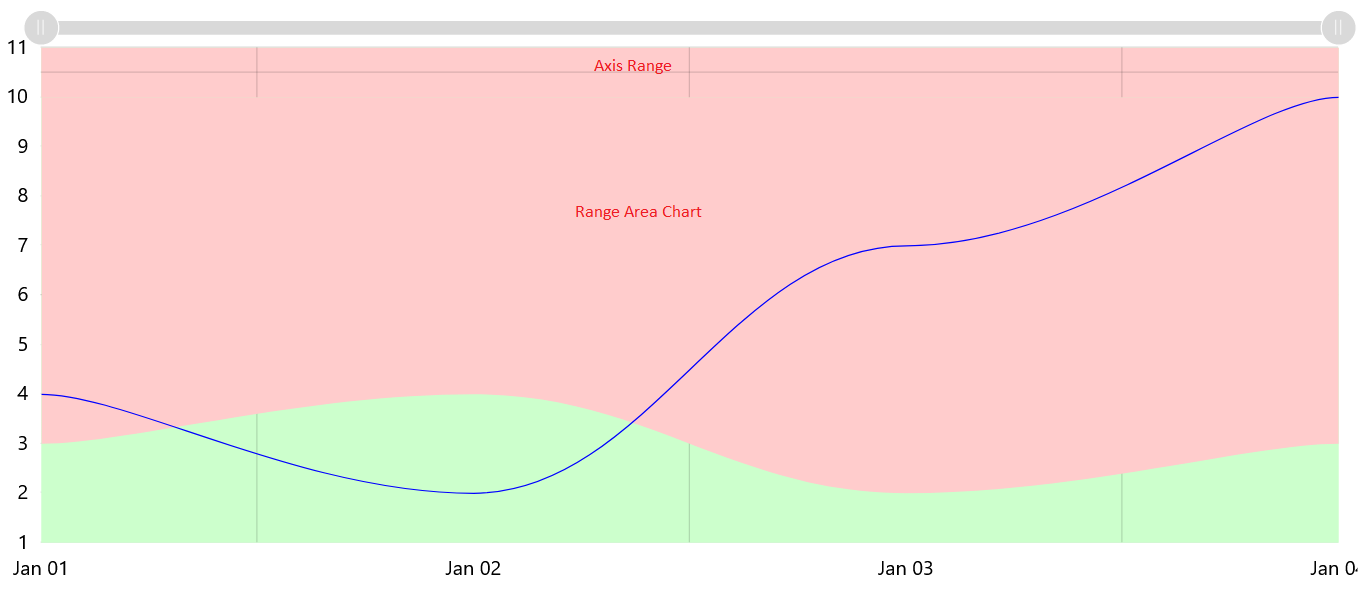 Is there any way to move axis range to another container? · Issue #3192 · amcharts/amcharts4 ...
