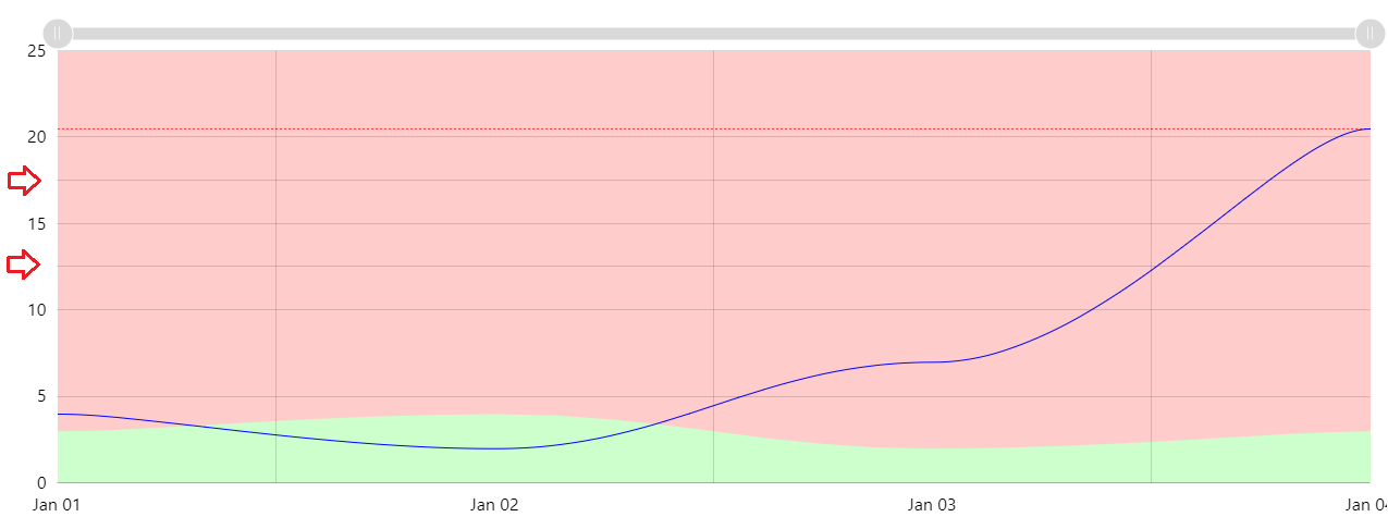Is there any way to move axis range to another container? · Issue #3192 · amcharts/amcharts4 ...