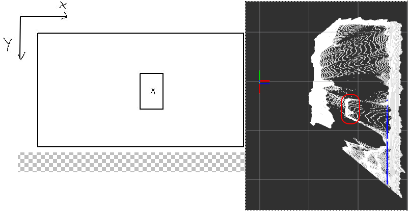Arrangement of the points pcl::fromROSMsg() · Issue #4578 · PointCloudLibrary/pcl · GitHub