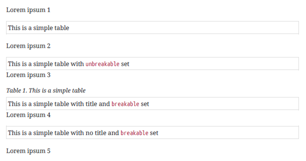 Missing table bottom margin when using the unbreakable/breakable option · Issue #2379 ...