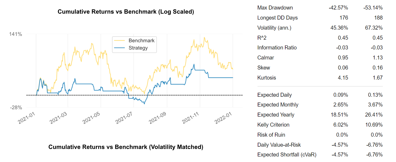 GitHub - webclinic017/Backtesting-System-1: Event-driven, object ...