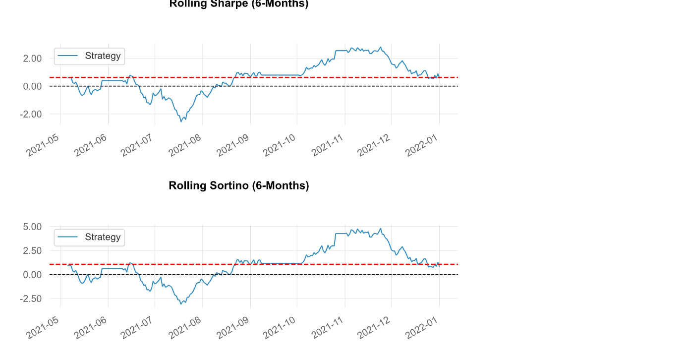 Github Webclinic017backtesting System 1 Event Driven Object Oriented Backtesting Software