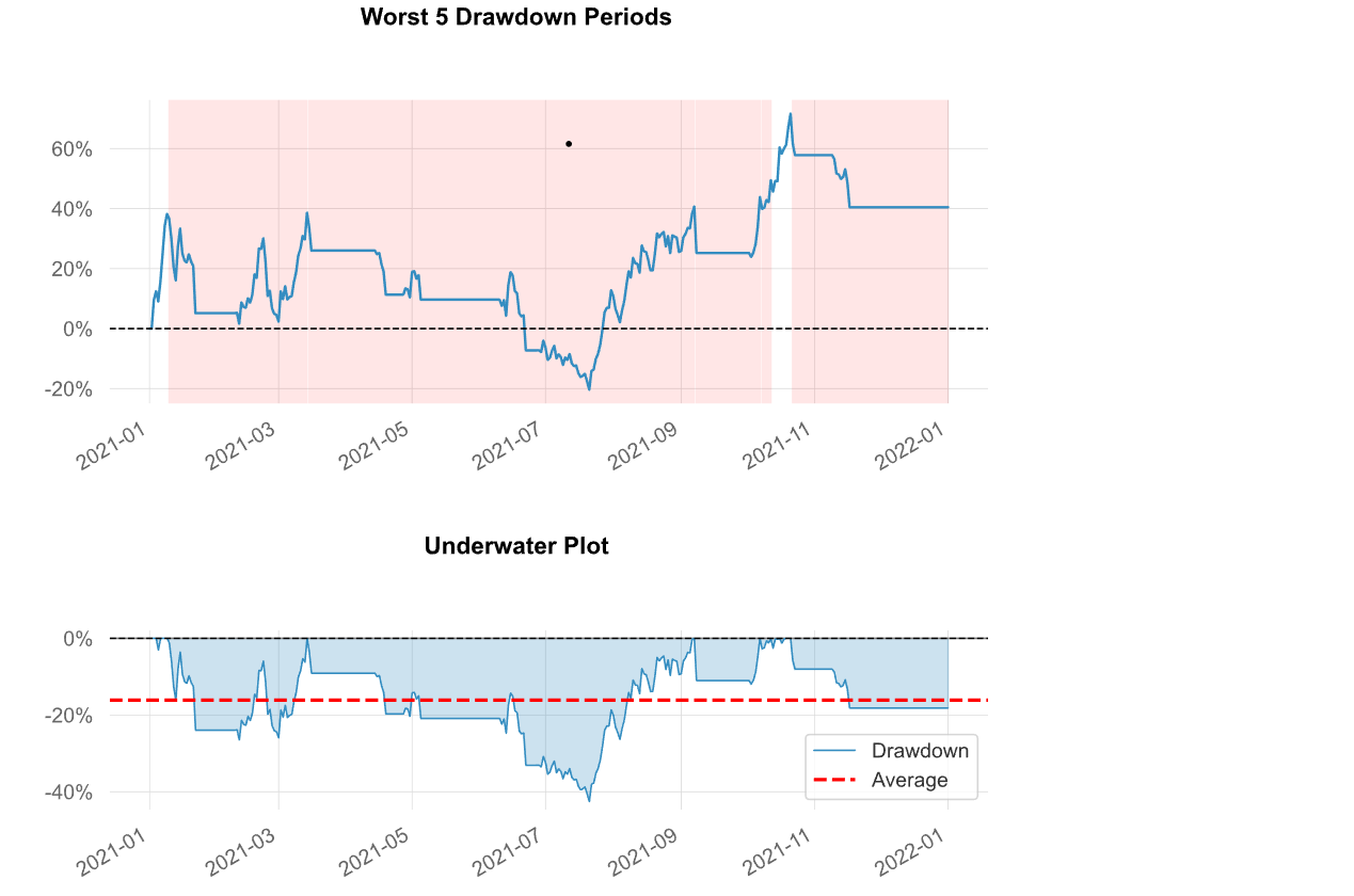 GitHub - webclinic017/Backtesting-System-1: Event-driven, object ...