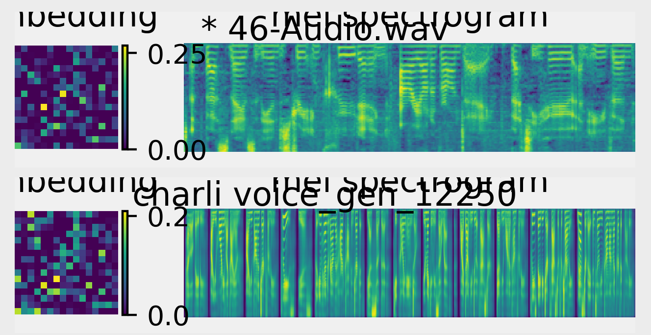 choppy stretched out audio · Issue #1068 · CorentinJ/Real-Time-Voice-Cloning · GitHub