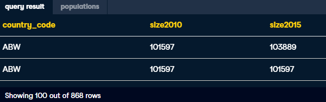 GitHub - JahmarGale/Datacamp