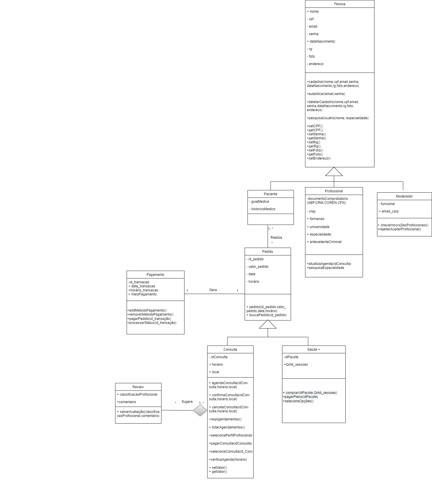 Diagrama de Classes - EveSantana/Salute GitHub Wiki